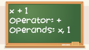 Operators and Operands – Free Coding Tutorials